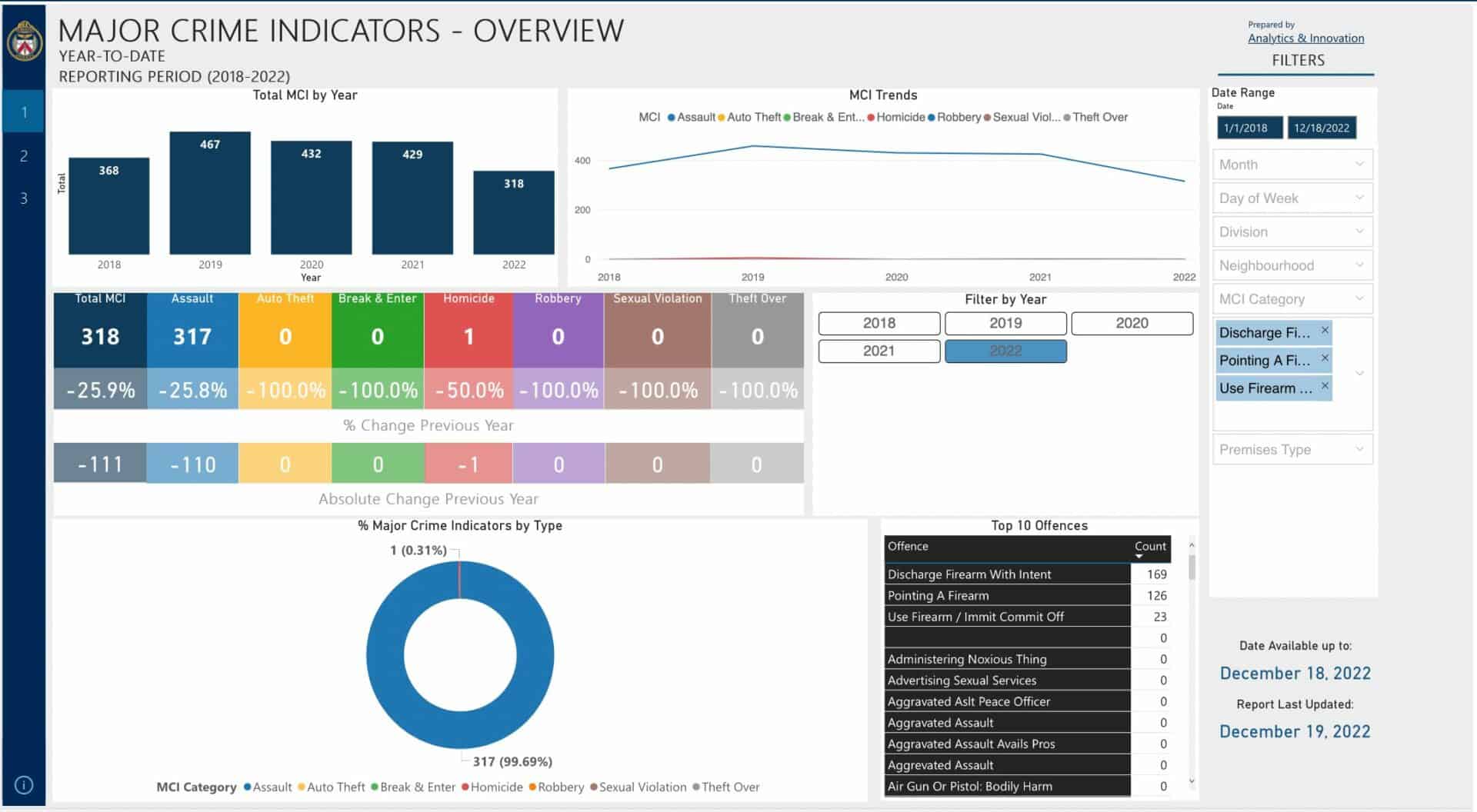 Is Regent Park Safe [2022]? | Live In Regent Park