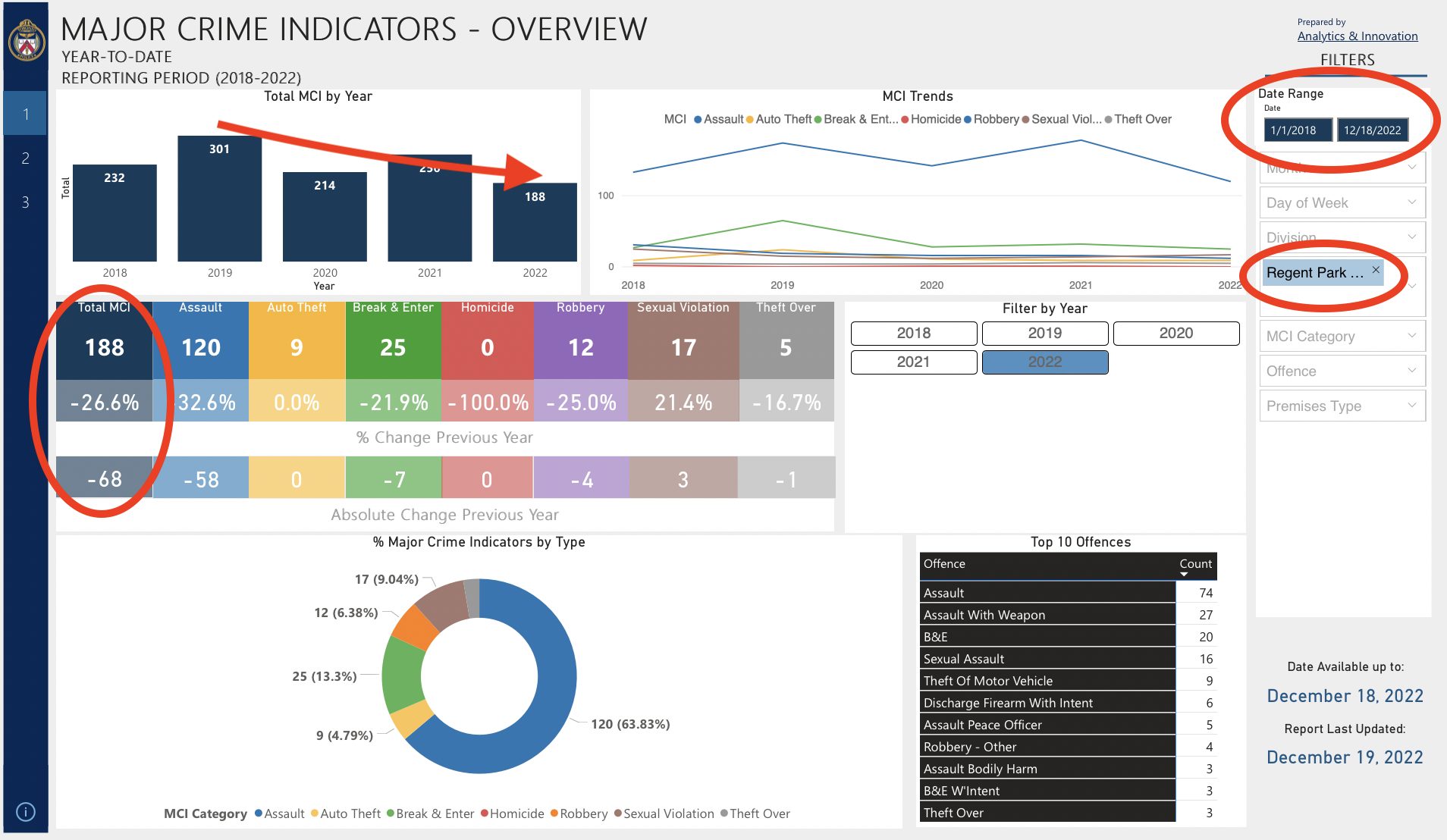 Is Regent Park Safe [2022]? | Live In Regent Park